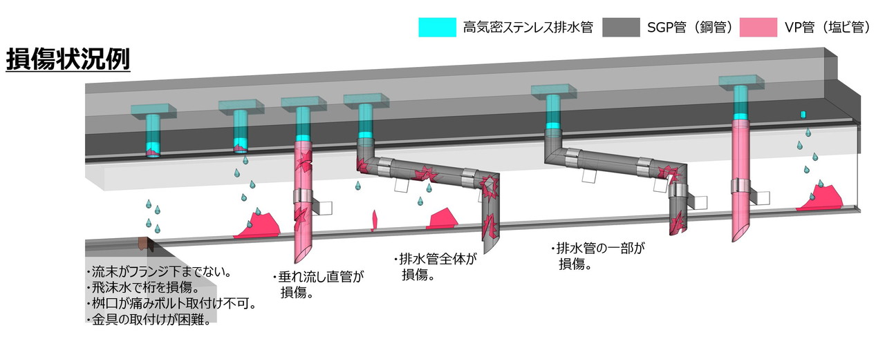 rs-pipe-591-108-01 | 橋梁用ステンレス排水装置 l 株式会社トーカイスパイラル